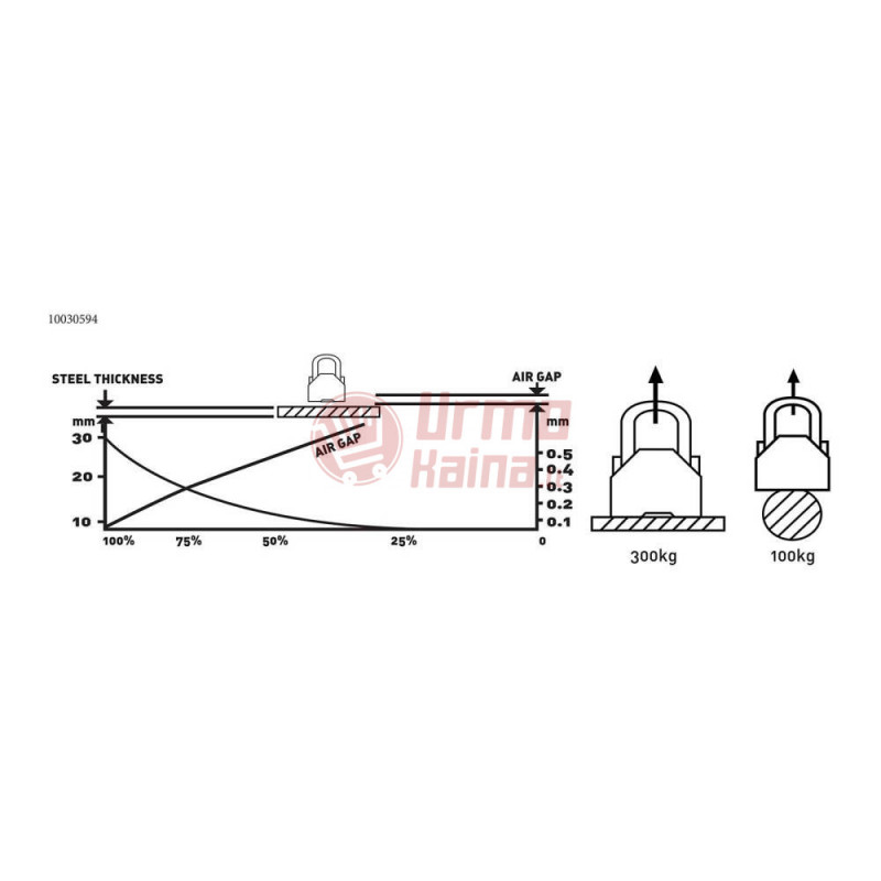 Kėlimo magnetas - 300 kg